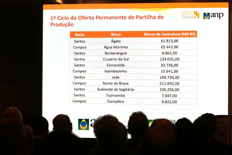 Primeiro Ciclo da Oferta Permanente de Partilha(OPP) do Pré-sal, no ...